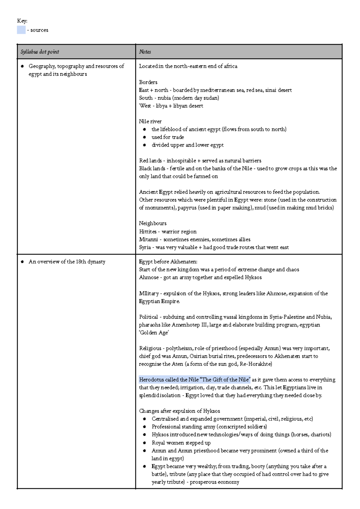 Ahkenaten study notes - idk - Key: Iiiii - sources Syllabus dot point ...