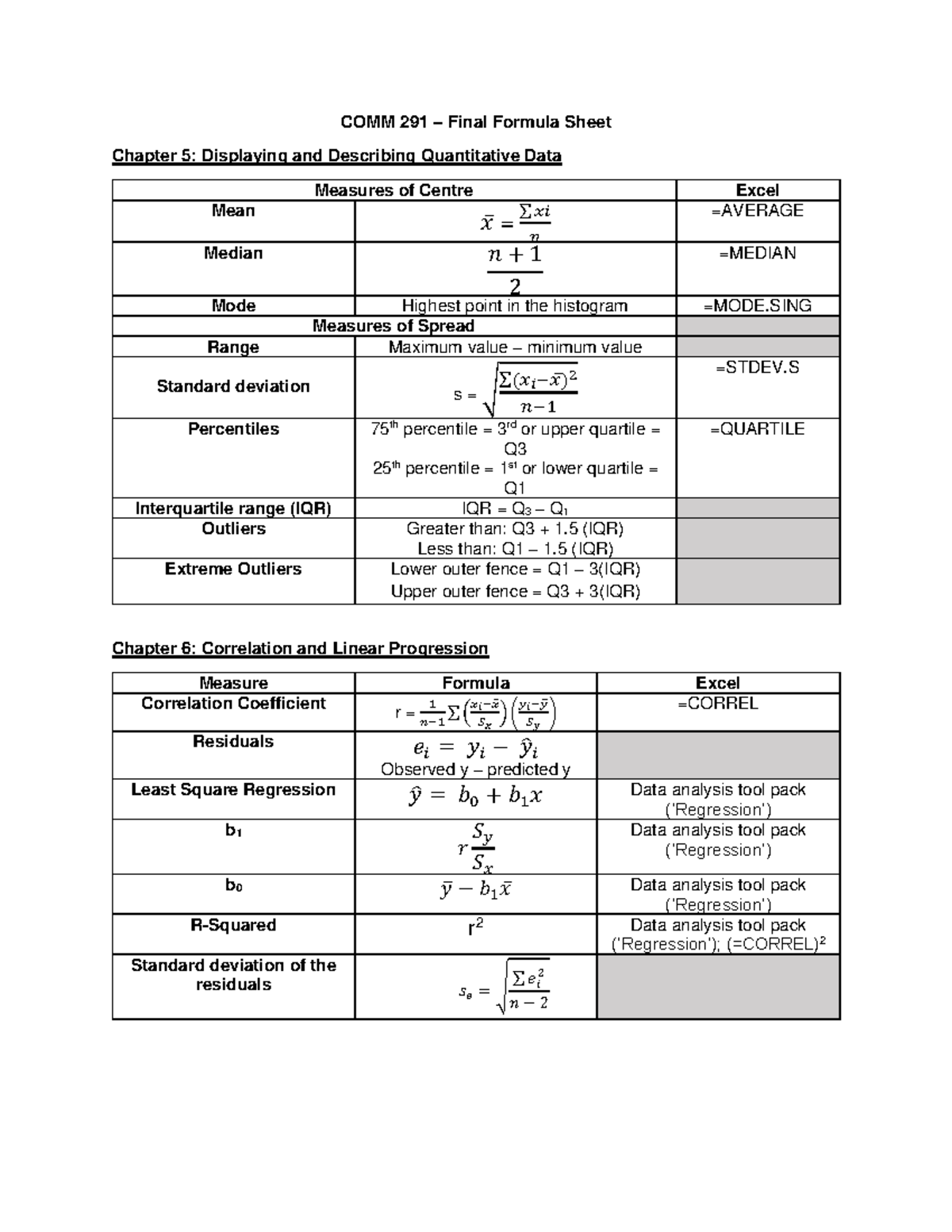 COMM 291 Stats Formulas - COMM 291 – Final Formula Sheet Chapter 5 ...