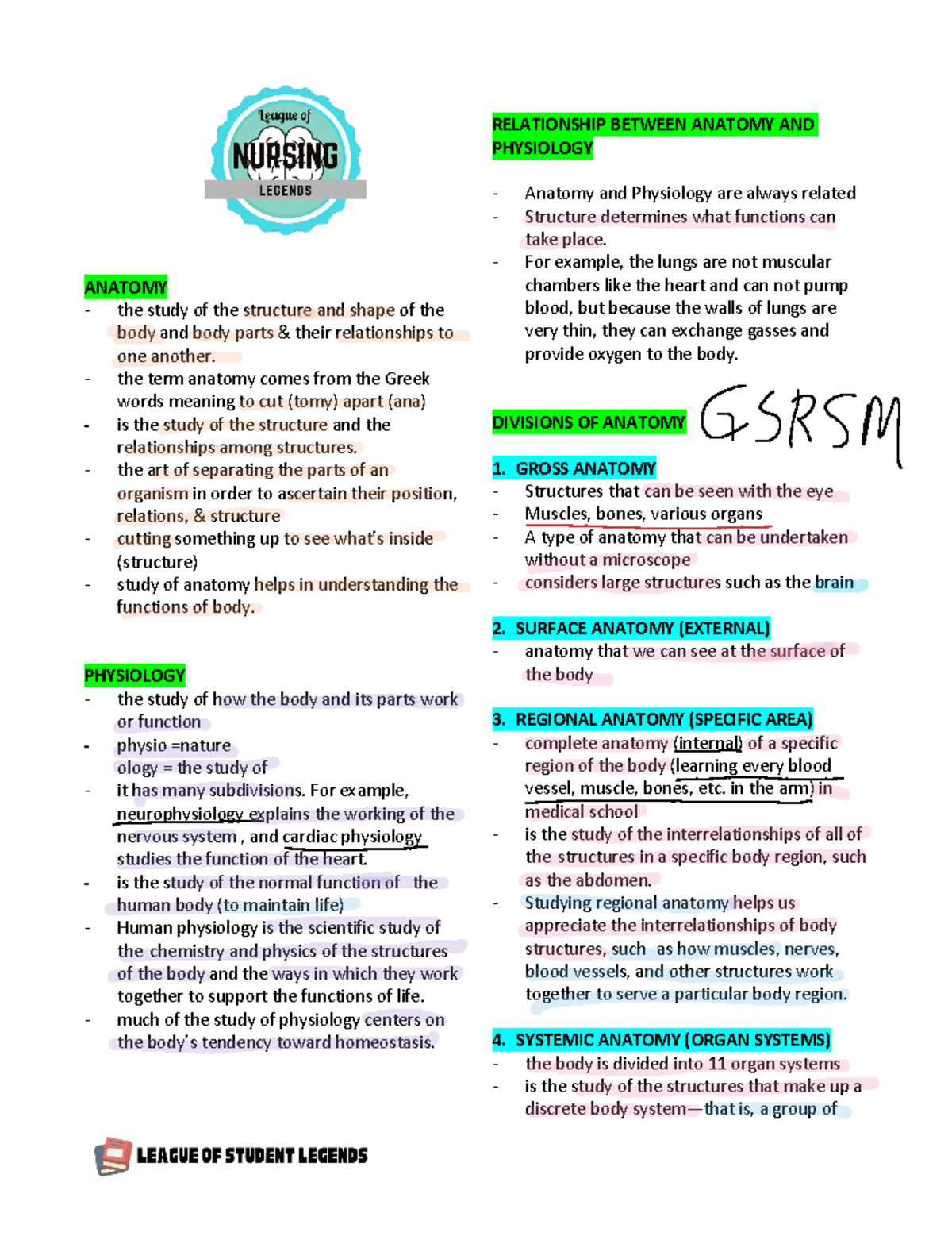 1. Introduction of Anatomy and Physiology with Pathophysiology ...