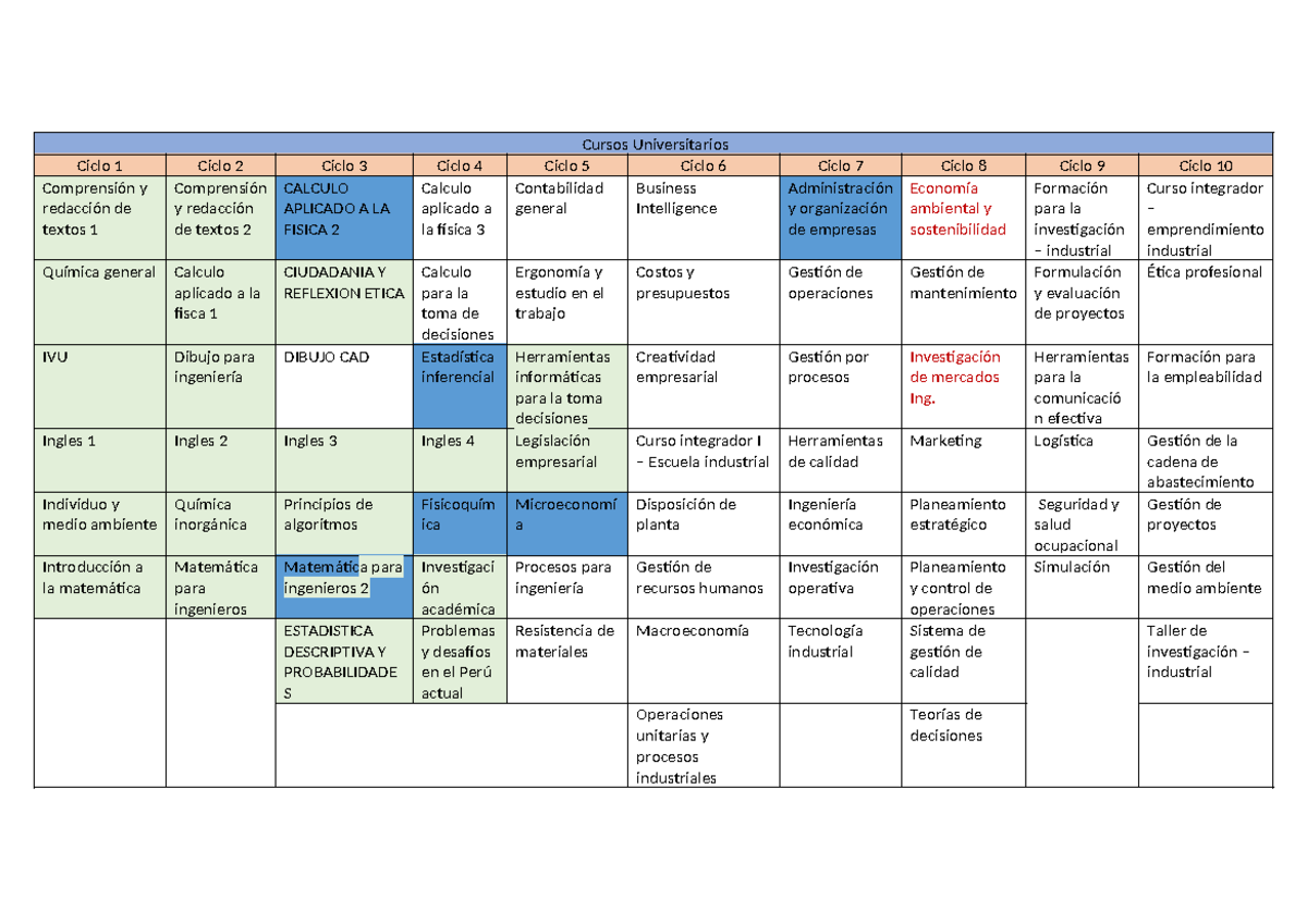 Malla curricular - Cursos Universitarios Ciclo 1 Ciclo 2 Ciclo 3 Ciclo ...