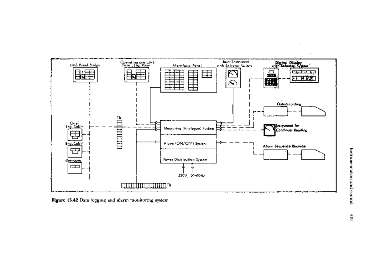 Second Edition Introduction to Marine Engineering ( PDFDrive )-330-336 ...