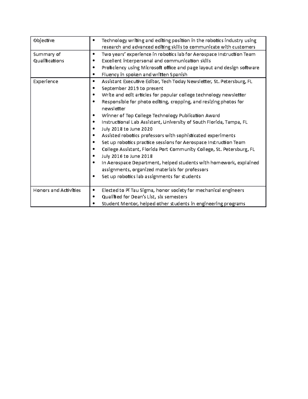 Mac w02A Resume - Objective Technology writing and editing position in ...