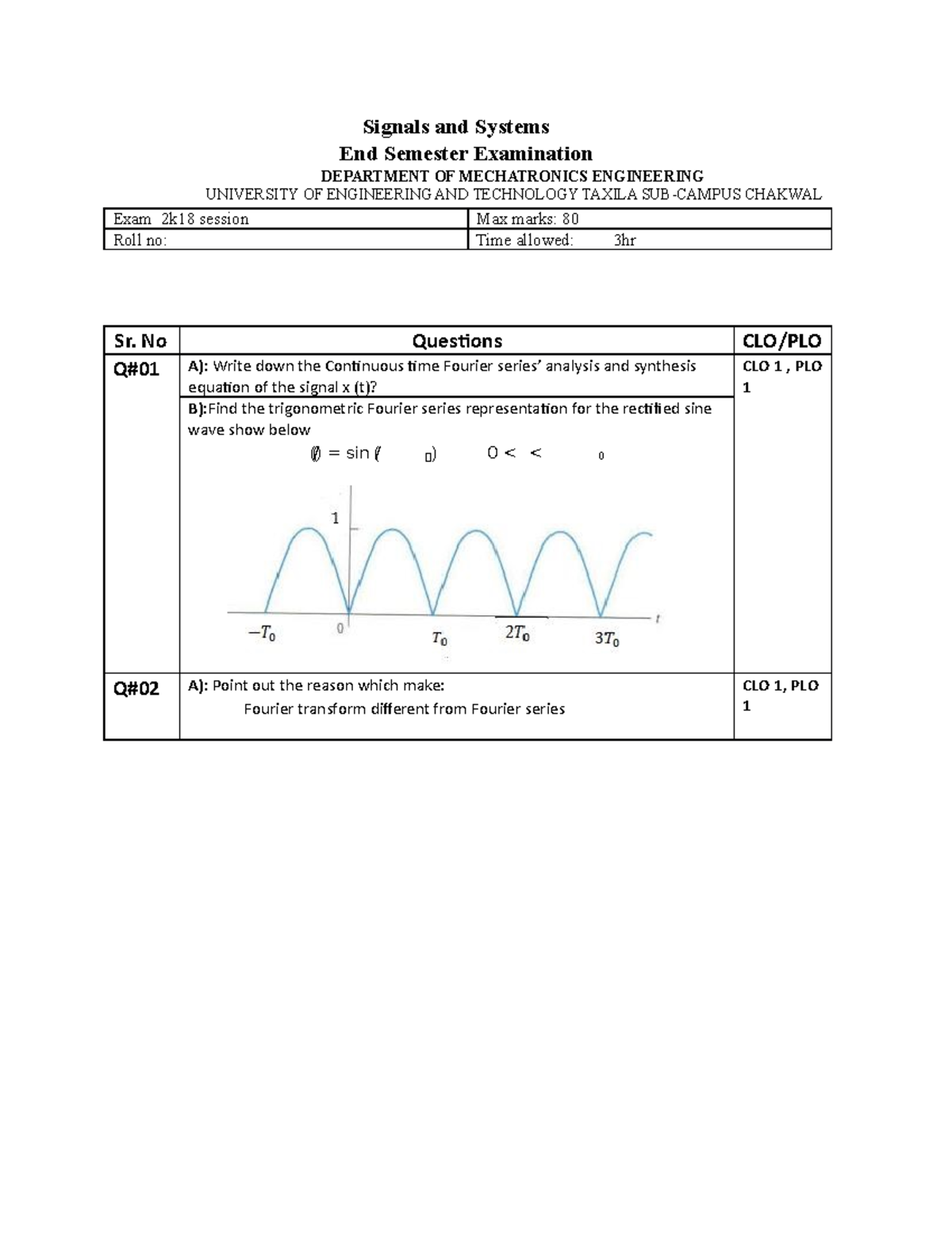 Signals and Systems 2k18 paper - Signals and Systems End Semester ...