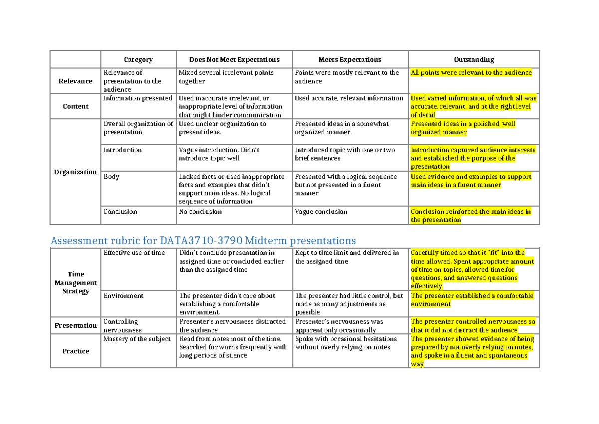 Assessment rubric for Midterm presentations - Category Does Not Meet Expectations Meets ...