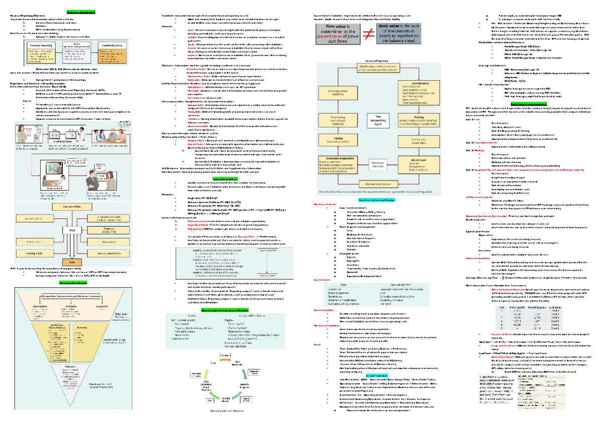 ACC2707 Cheat Sheet - Regulatory Environment Financial Reporting ...
