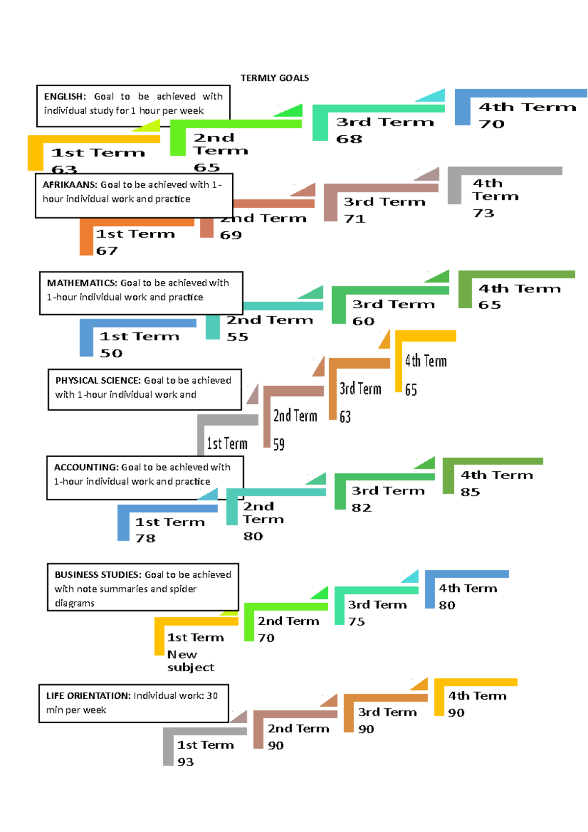Academic Goal Setting Assignment for Life Orientation - IEB Grade 12 ...