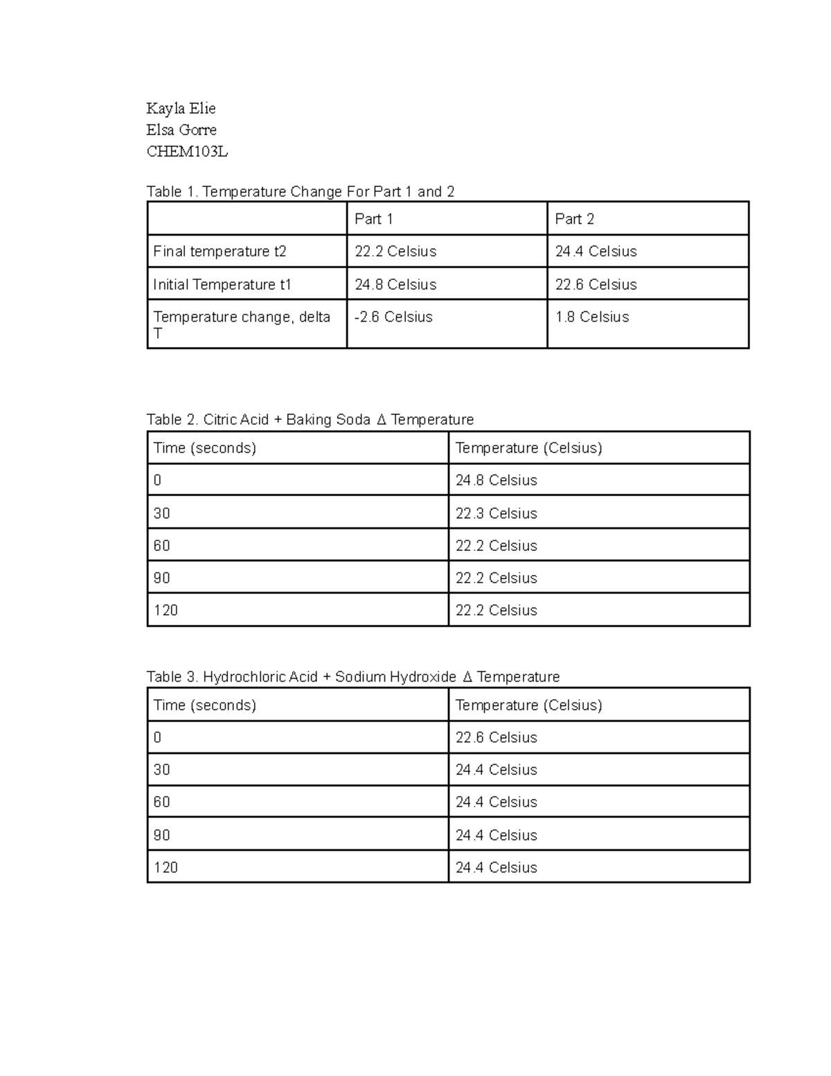 Chem lab 9 upload - chem lab assignment completed - Kayla Elie Elsa ...