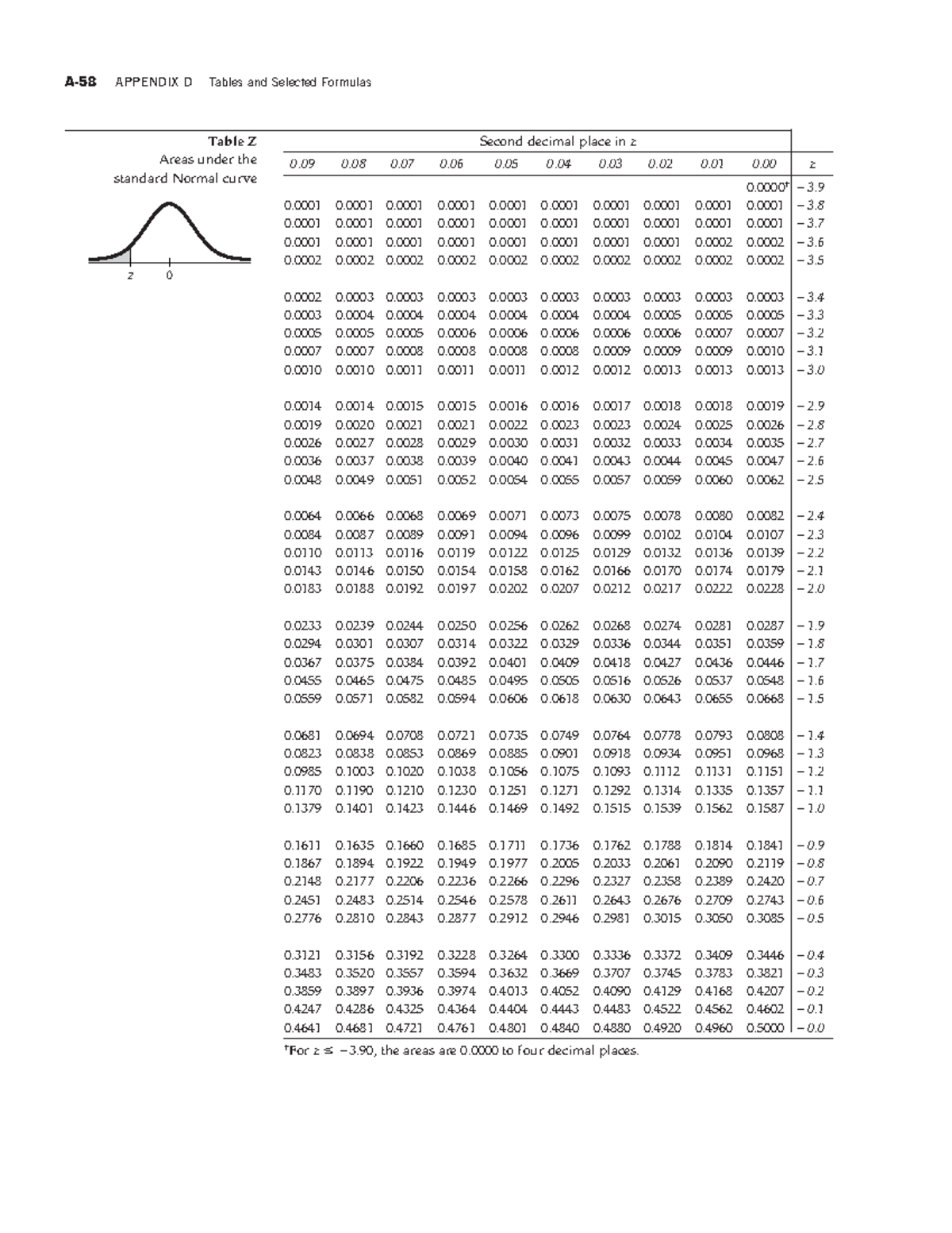Z table - Stuff - Stat151 - UAlberta - Studocu