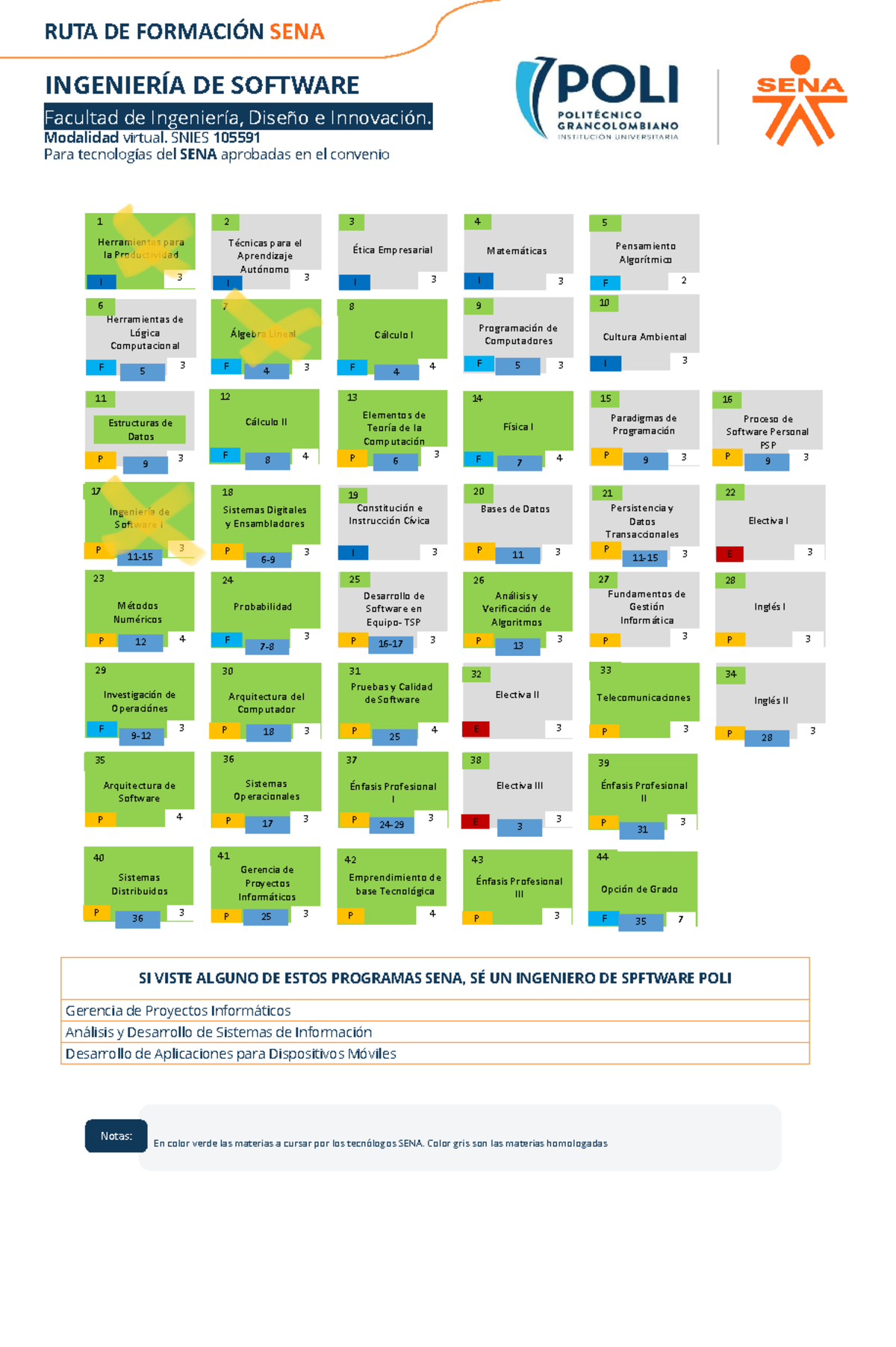 Ingenierã A DE Software SENA Virtual - RUTA DE FORMACIÓN SENA INGENIERÍA DE SOFTWARE Facultad ...
