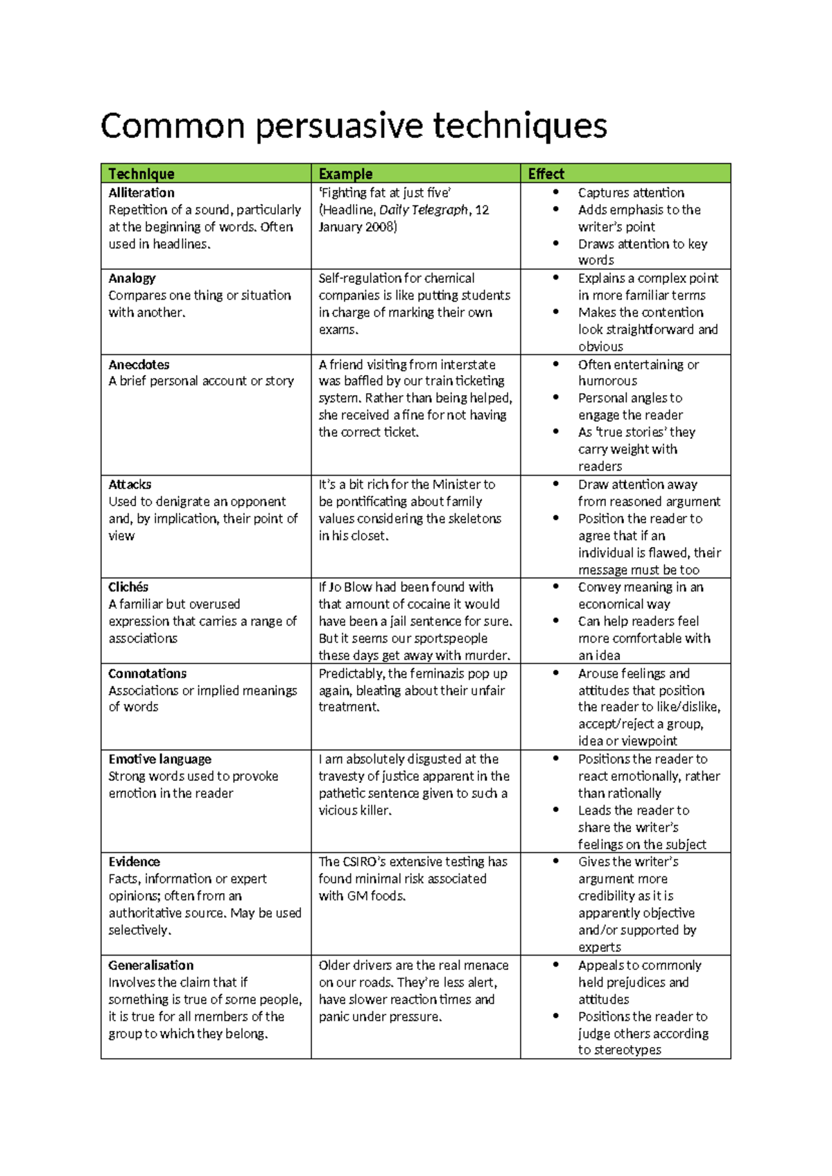 Common persuasive techniques (Edited) - Common persuasive techniques ...