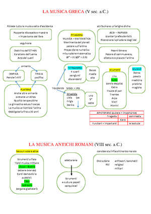 MAPPA CONCETTUALE "LA Musica Rinascimentale" - maestri di cappella La ...