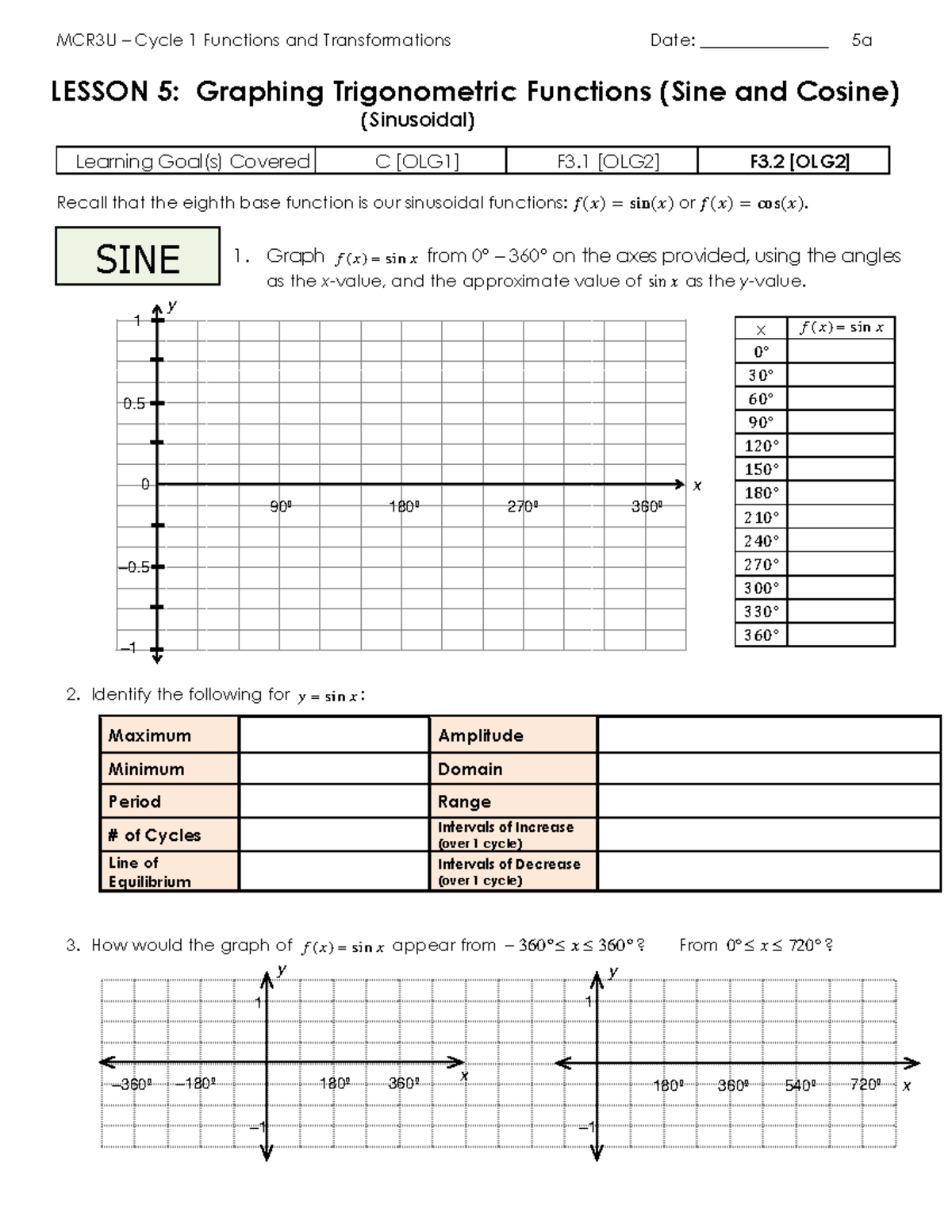C1 5a Graphing Sinusoidal Functions Lesson Mcr3u Cycle 1 Functions And Transformations