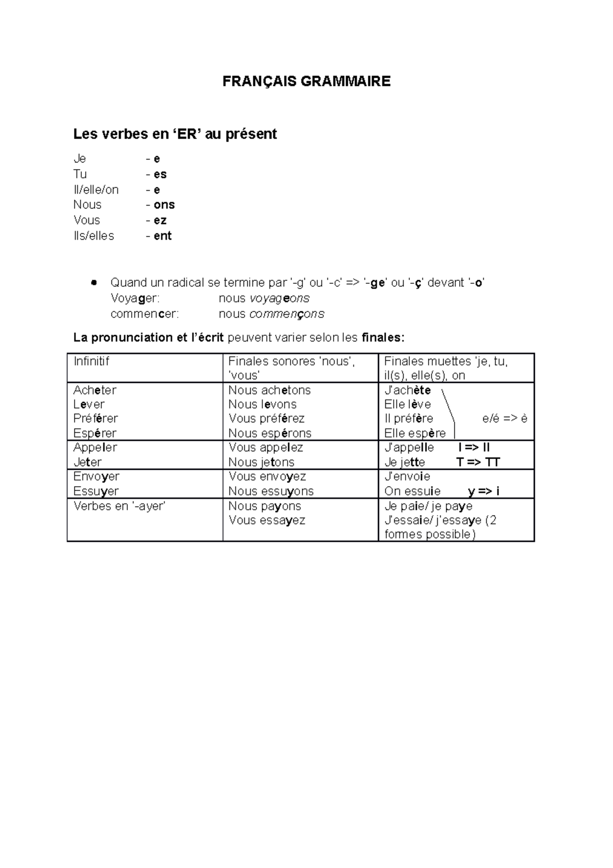 FRANS GRAMMAIRE - FRANÇAIS GRAMMAIRE Les verbes en ‘ER’ au présent Je ...