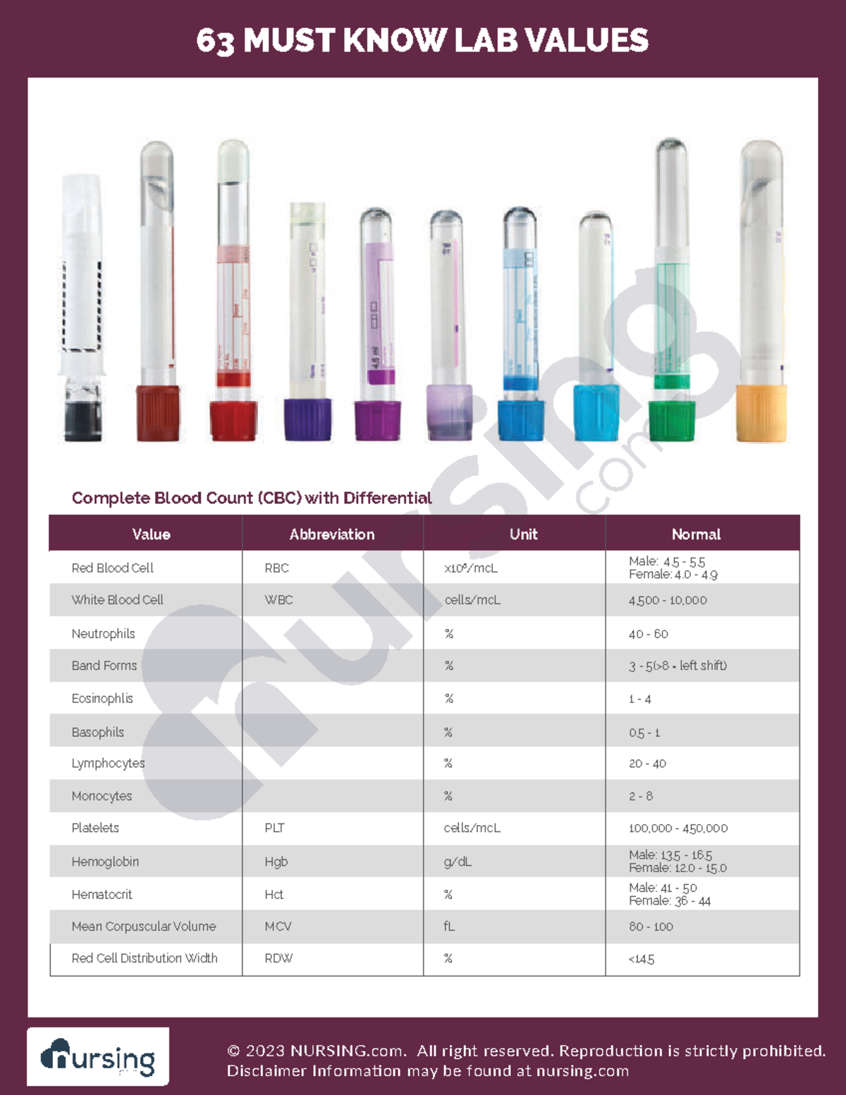 Lab Normal Values - Value Complete Blood Count (CBC) with Differential ...