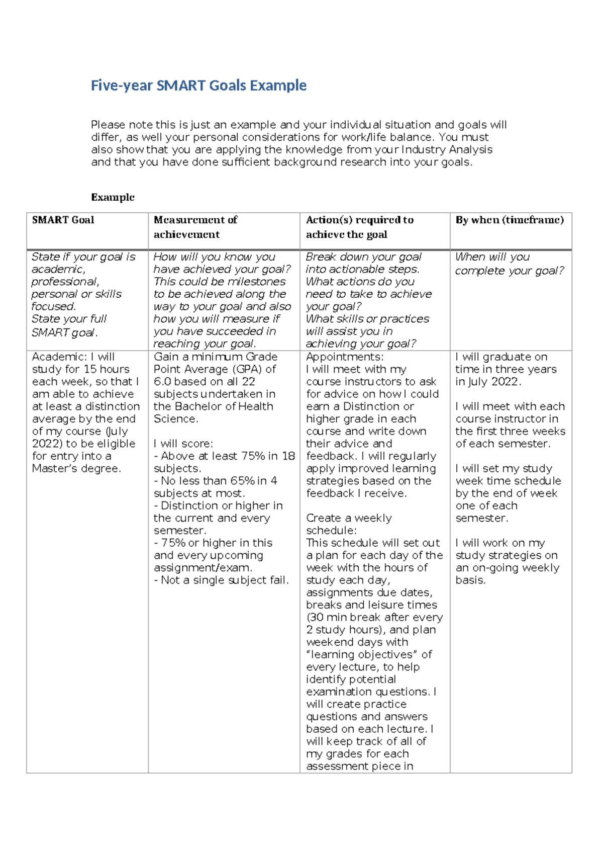 Five Year Plan Example - nothing - Five-year SMART Goals Example Please ...