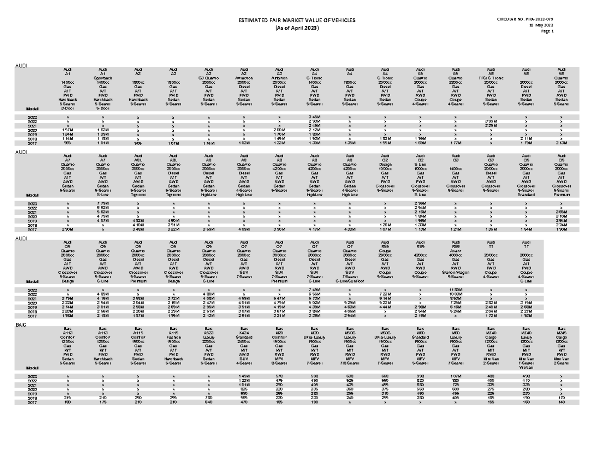 2023 FMV Table for Cars - reviewer - ESTIMATED FAIR MARKET VALUE OF ...