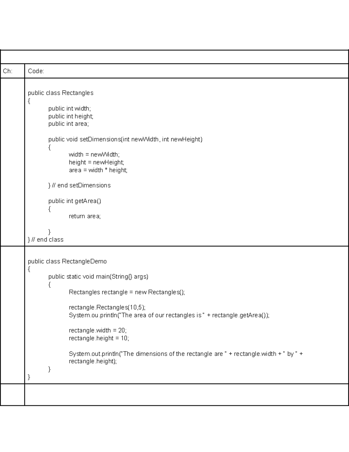 CS Notes 10 23 19 - Ch: Code: public class Rectangles { public int ...