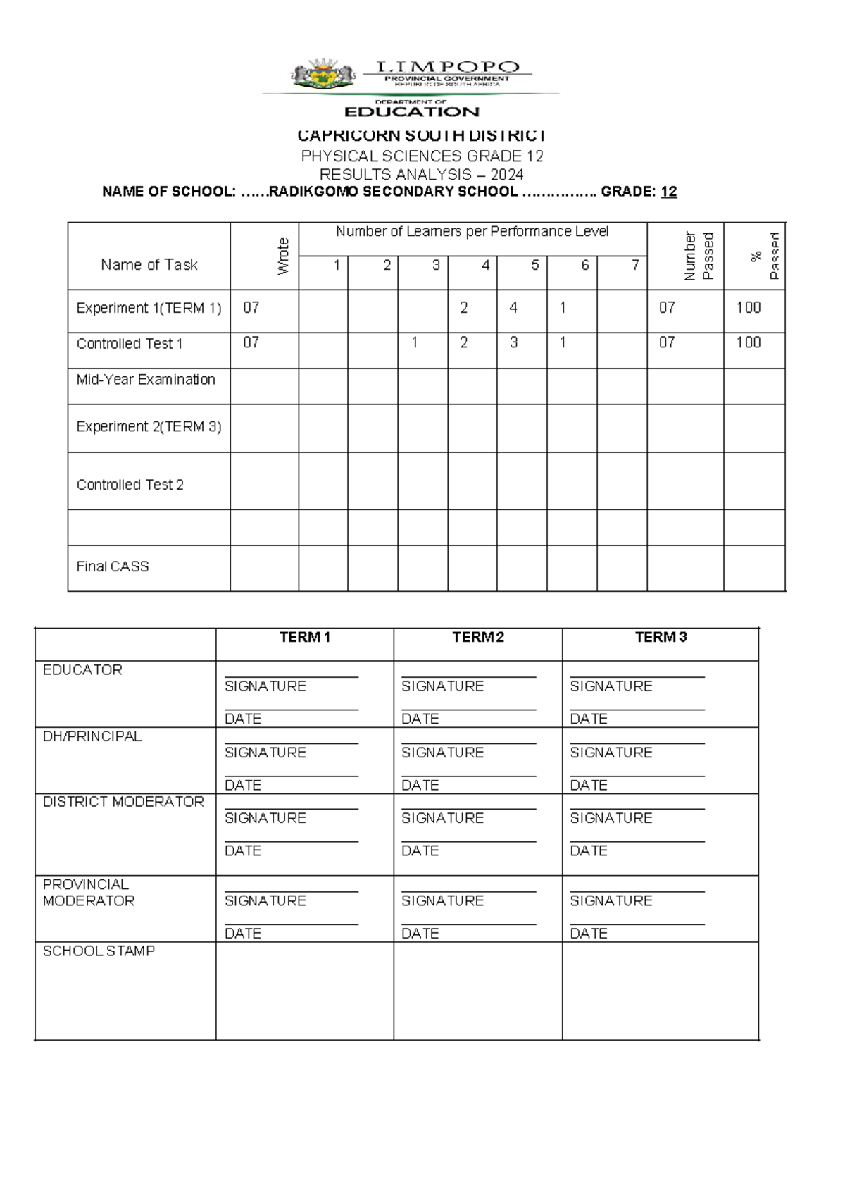 2024 Grade 11 Analysis of Tasks results - CAPRICORN SOUTH DISTRICT ...