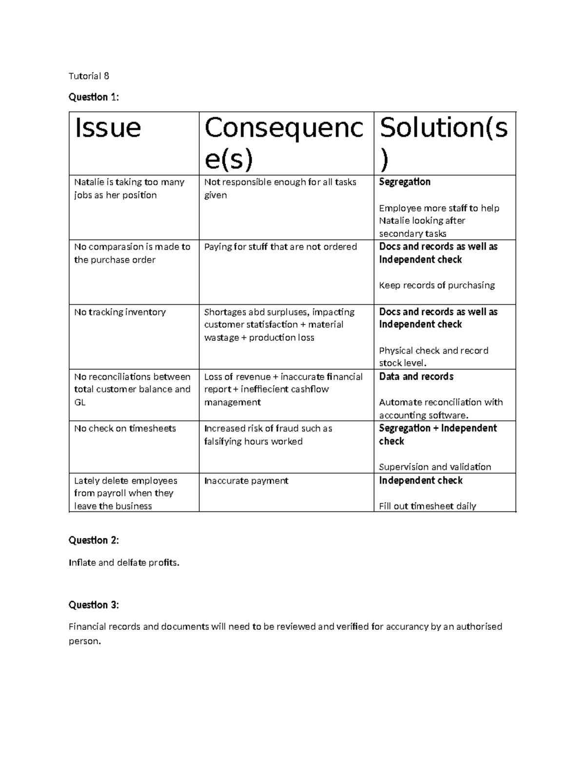 W8 tut - Tutorial 8 Question 1: Issue Consequenc e(s) Solution(s ...