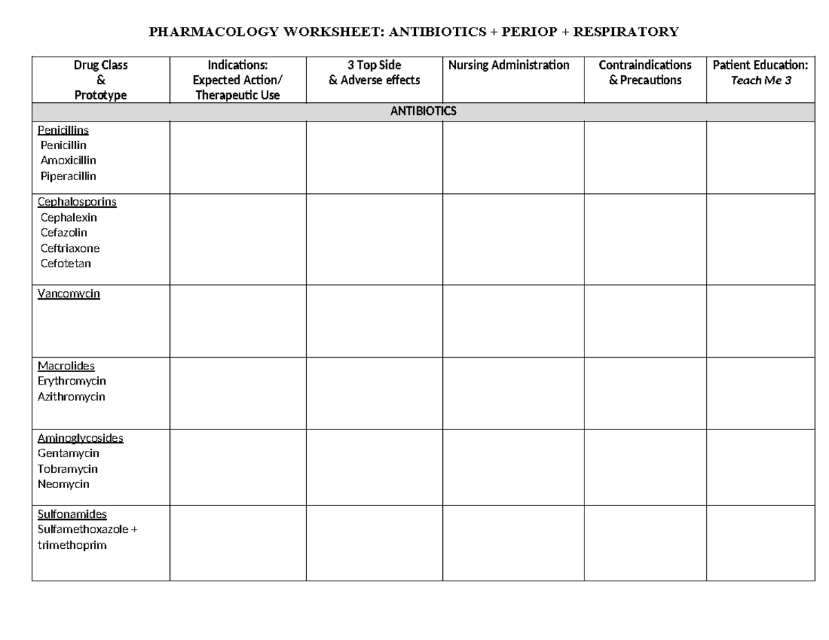 Antibx RESP Pharm Worksheet - Drug Class & Prototype Indications ...