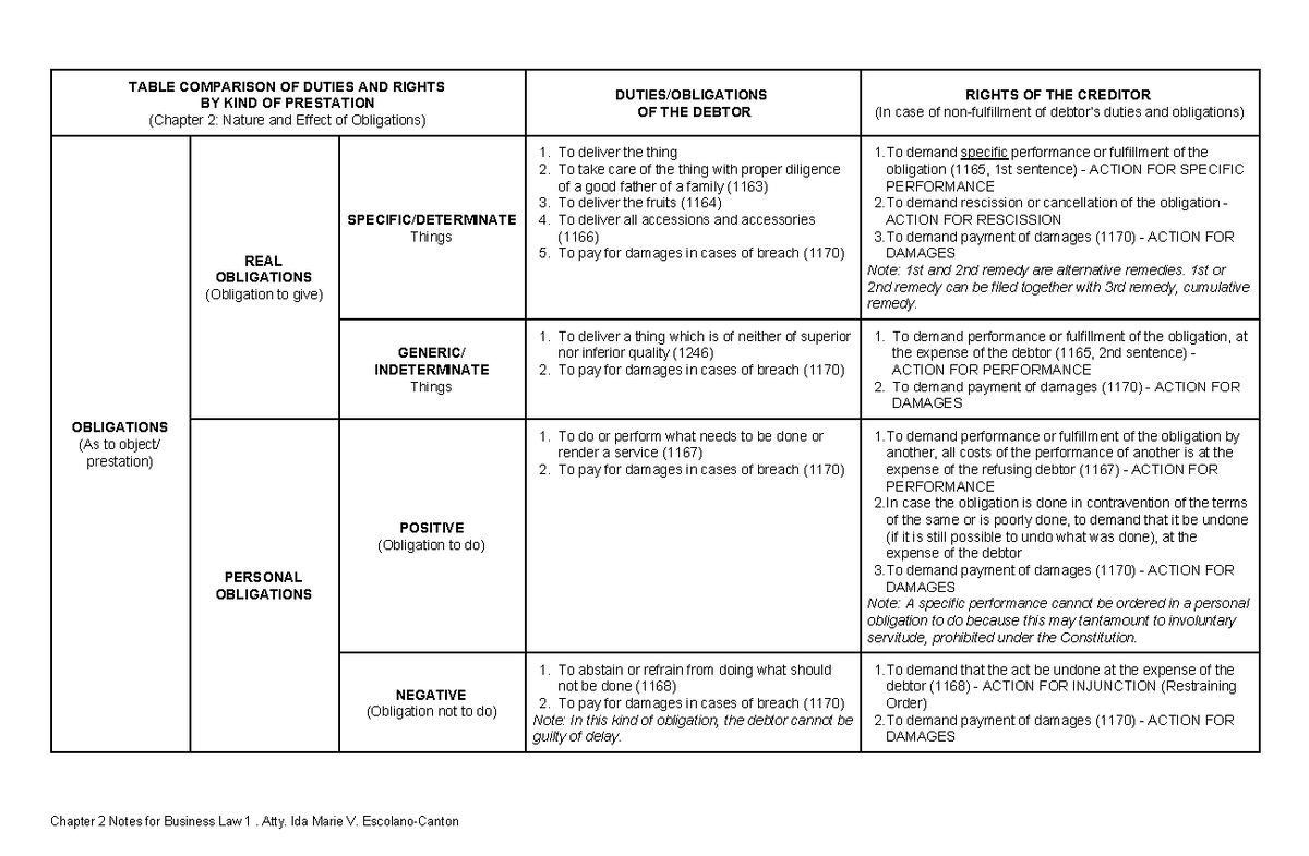 Chapter 2 - Nature and Effect of Obligations - TABLE COMPARISON OF ...