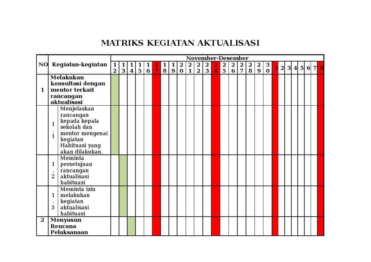 Matriks Kegiatan Aktualisasi - MATRIKS KEGIATAN AKTUALISASI NO Kegiatan-kegiatan November ...