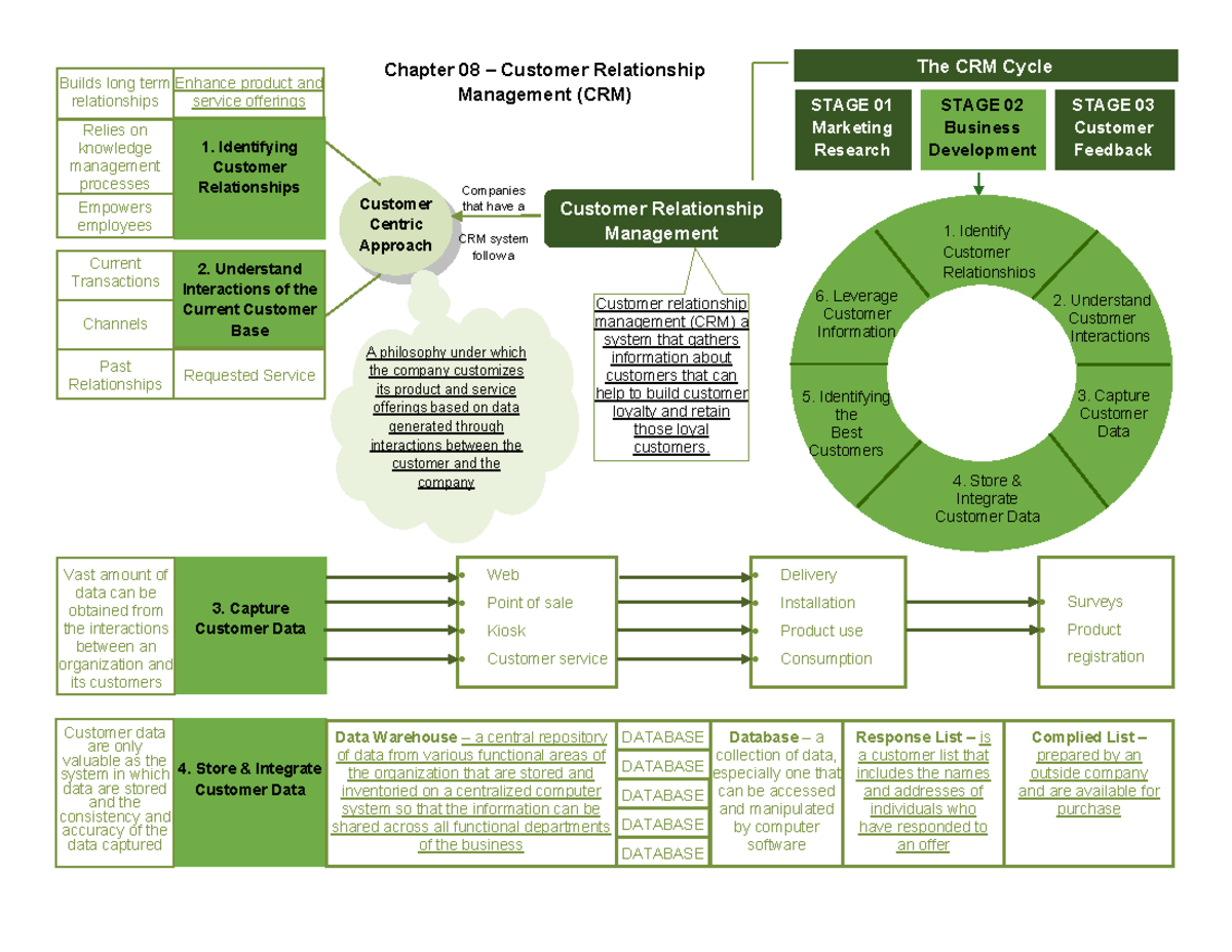Lamb ch08 concept map - review review review review review review ...