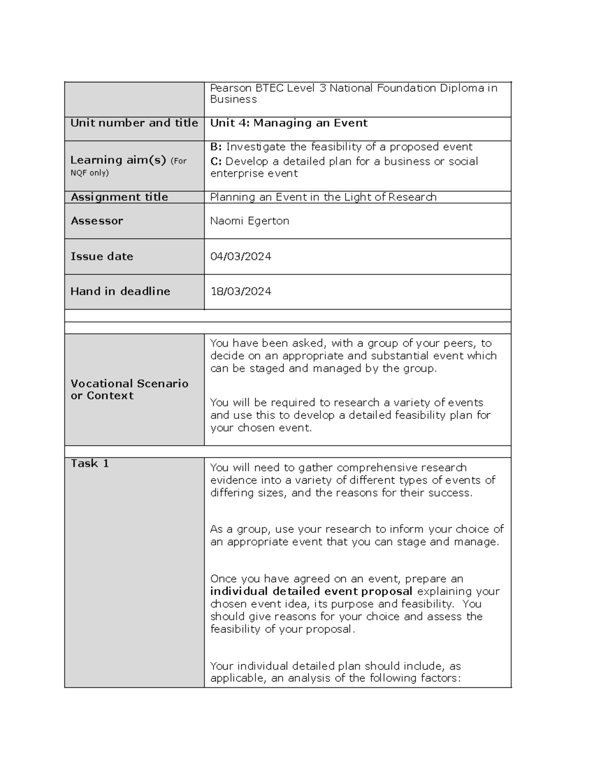 Unit 4 Assignment 2 - Pearson BTEC Level 3 National Foundation Diploma ...