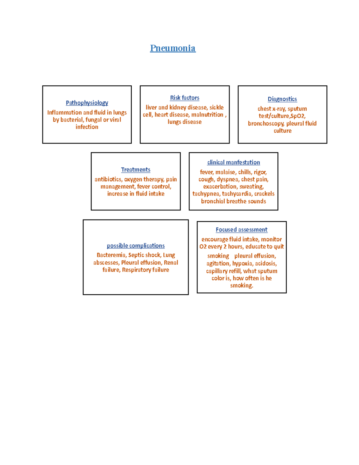 Pneumonia - term1 - Pneumonia Pathophysiology Inflammation and fluid in ...