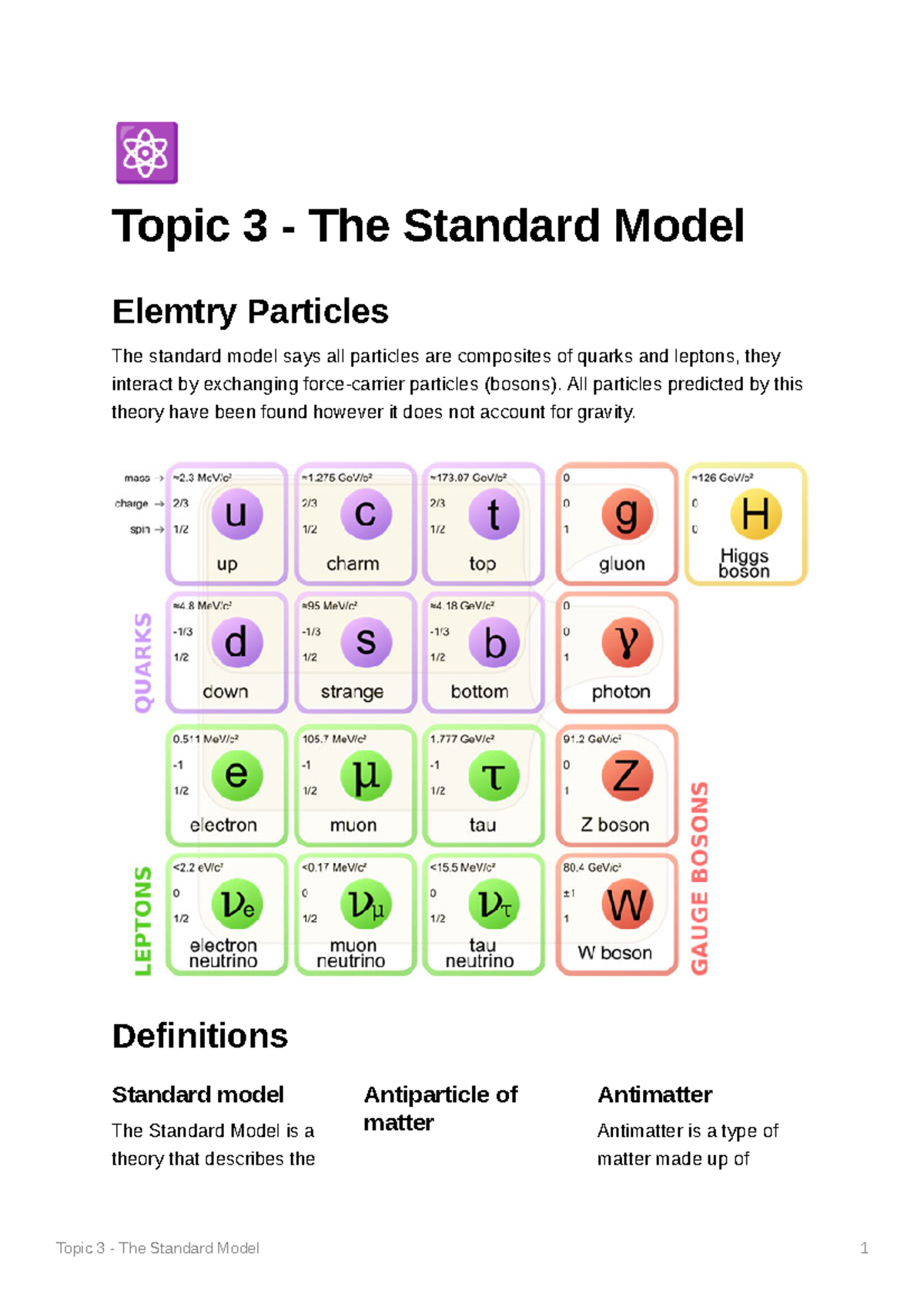 The standard model - ⚛ Topic 3 - The Standard Model Elemtry Particles ...