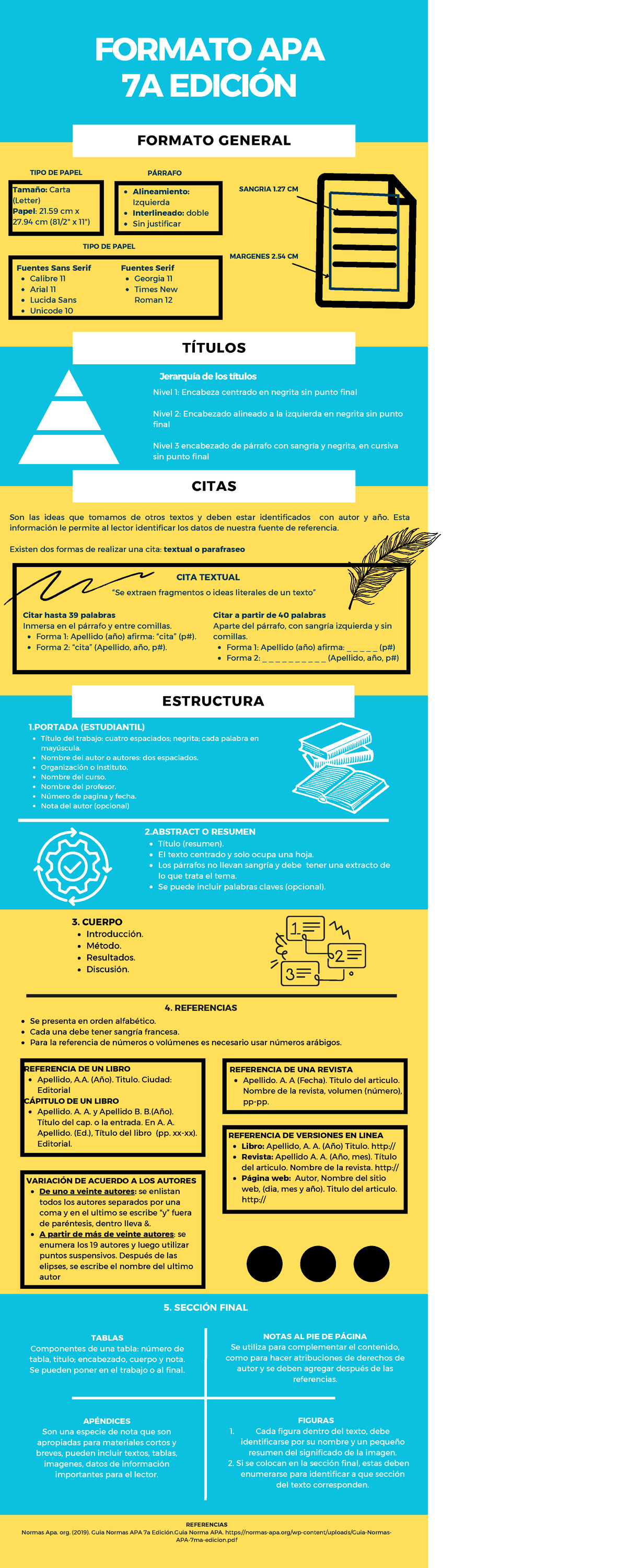 Infografía formato APA - FORMATO GENERAL TÍTULOS CITAS ESTRUCTURA ...