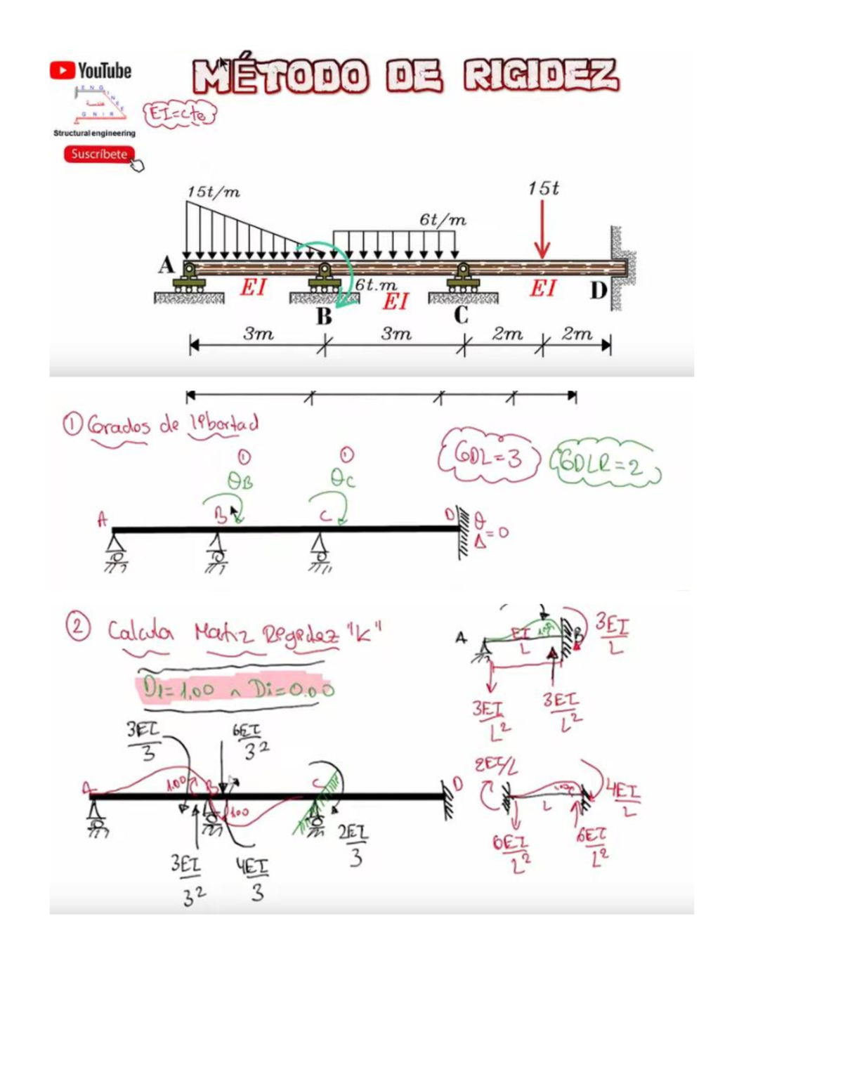 Metodo de rigidez vigas - ejercicio 3 - Estadística general - Studocu