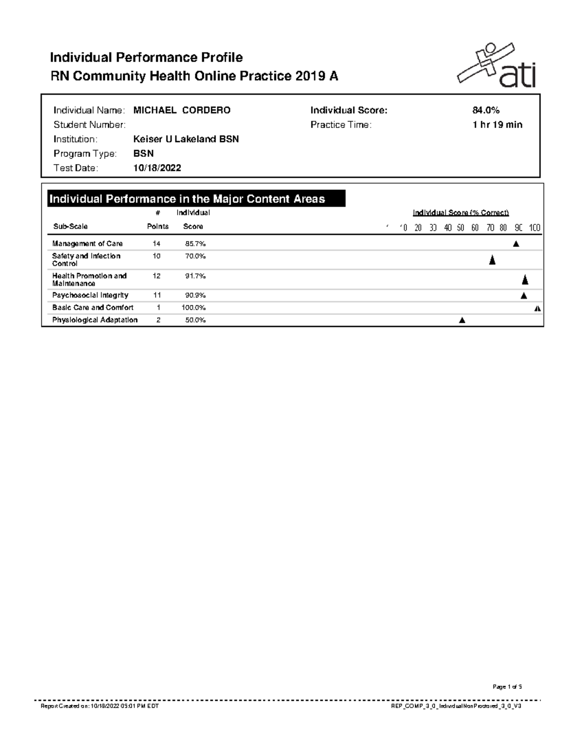 Community ATI Practice A - Individual Performance Profile RN Community ...