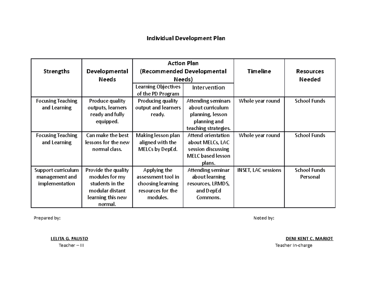 Output 10 Individual Development Plan Template - Bachelor of Secondary ...