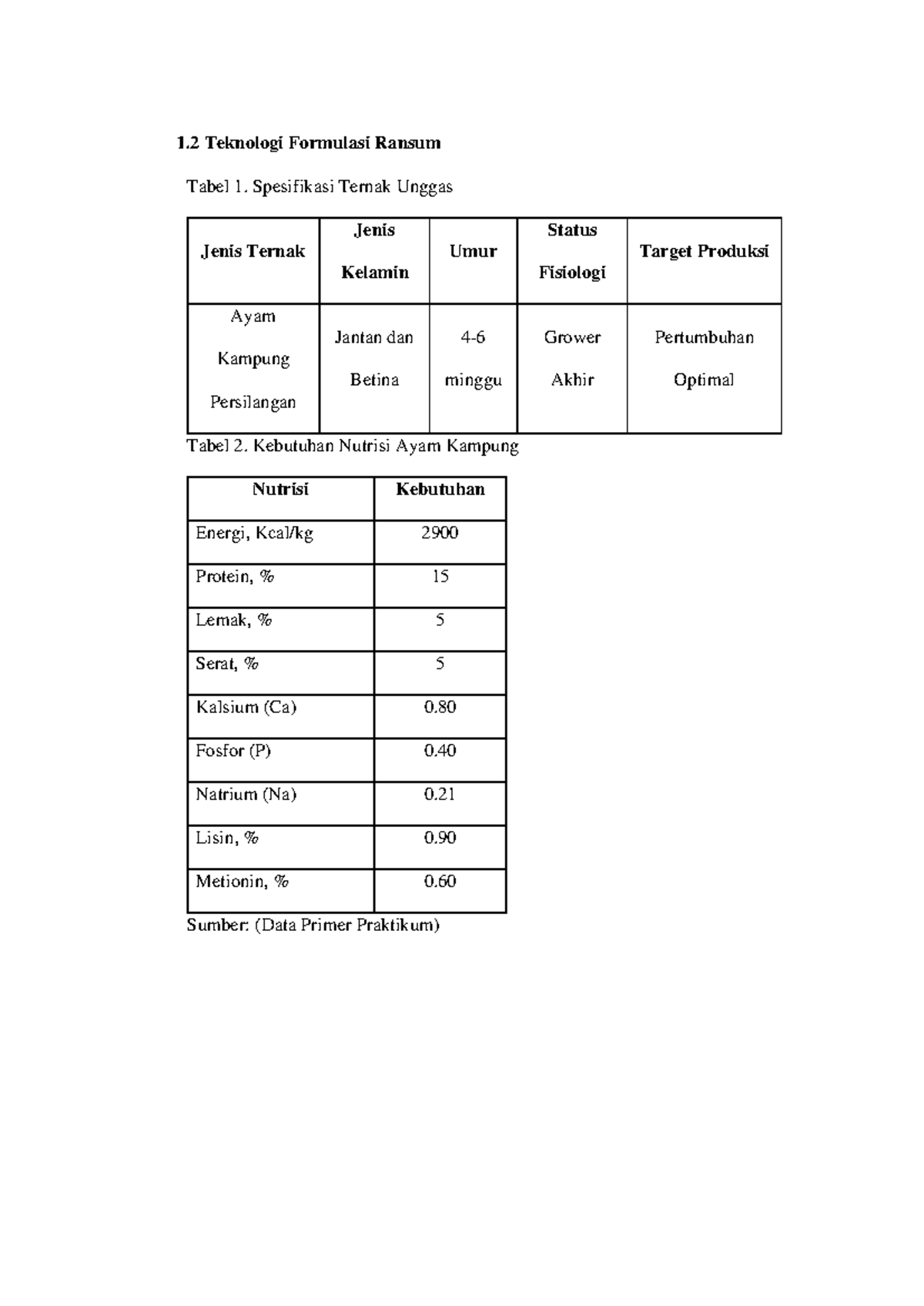 Teknologi dan Formulasi Pakan Unggas ( Bagian 2) - 1 Teknologi Formulasi Ransum Tabel 1 ...