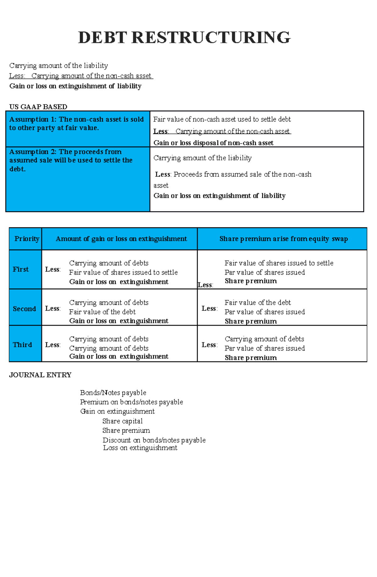 DEBT Restructuring - DEBT RESTRUCTURING Carrying amount of the ...