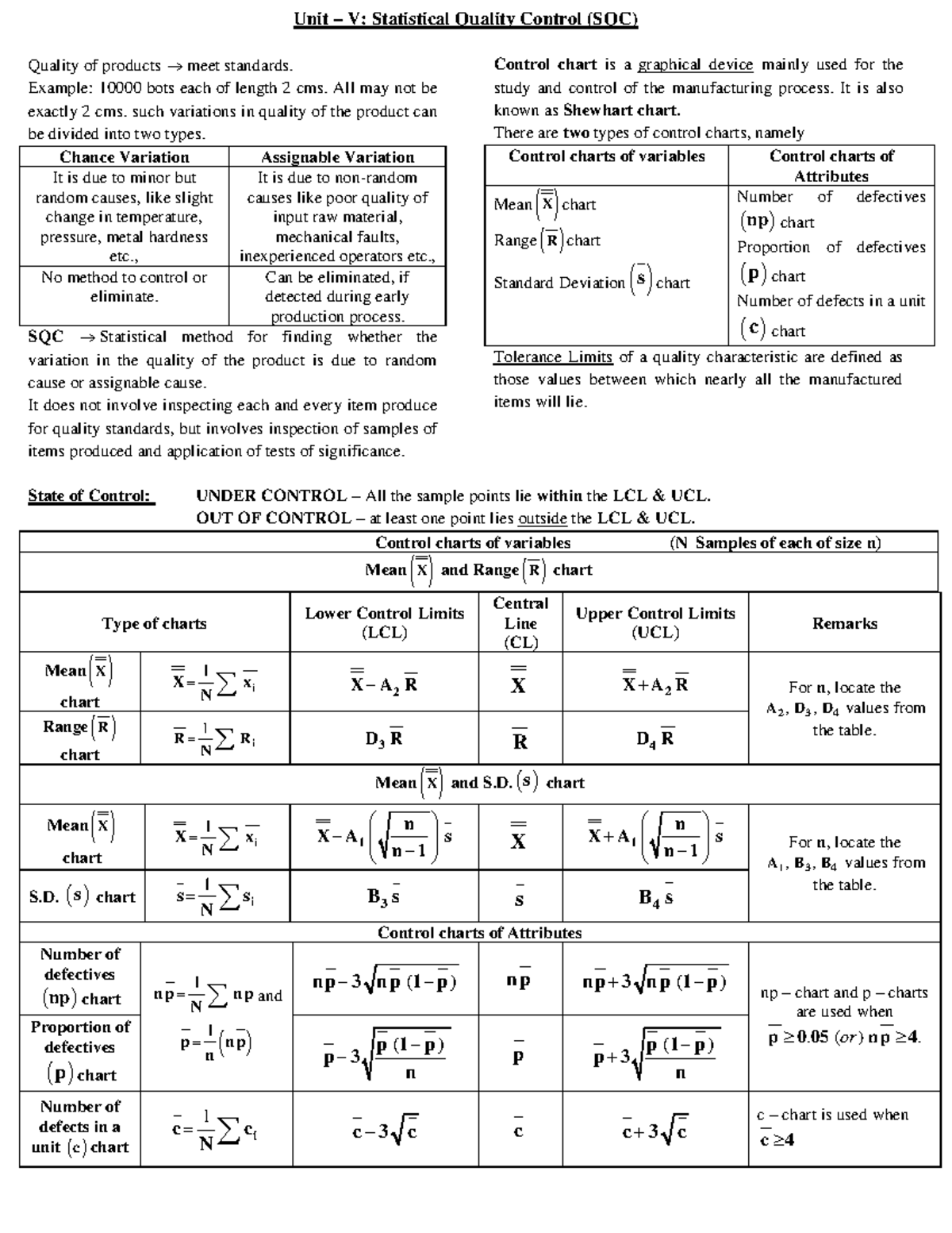 ADC - one page SQC Notes - Good - Unit – V: Statistical Quality Control ...