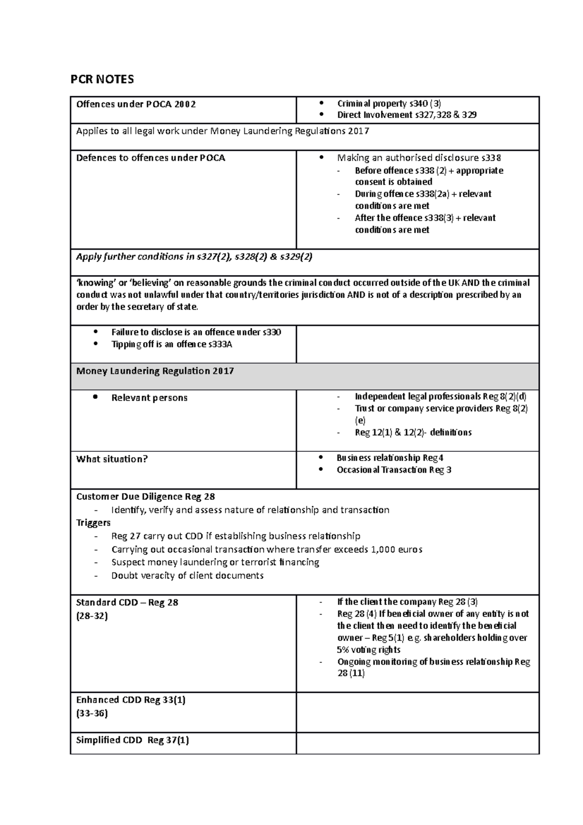 PCR Notes - PCR NOTES Offences under POCA 2002 Criminal property s340 ...
