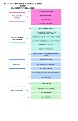 2-2 Milestone One Structure analysis angel - 2-2 Milestone One ...