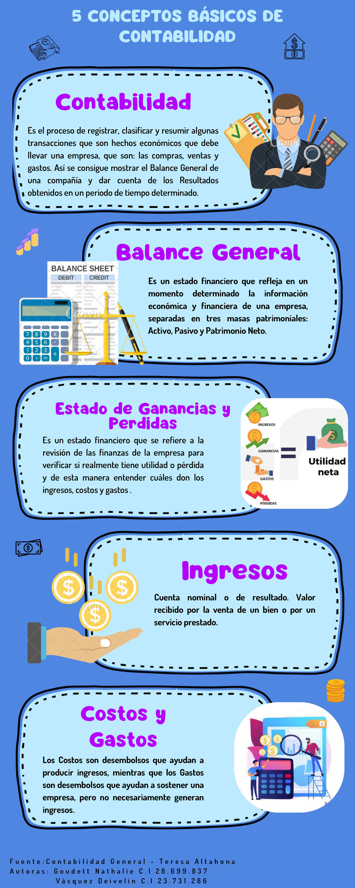 Infografia - Conceptos básicos de contabilidad - 5 CONCEPTOS BÁSICOS DE CONTABILIDAD ...