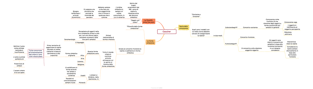 Cassirer - Cassirer Teoria della conoscenza "Sostanza e funzione" Le ...