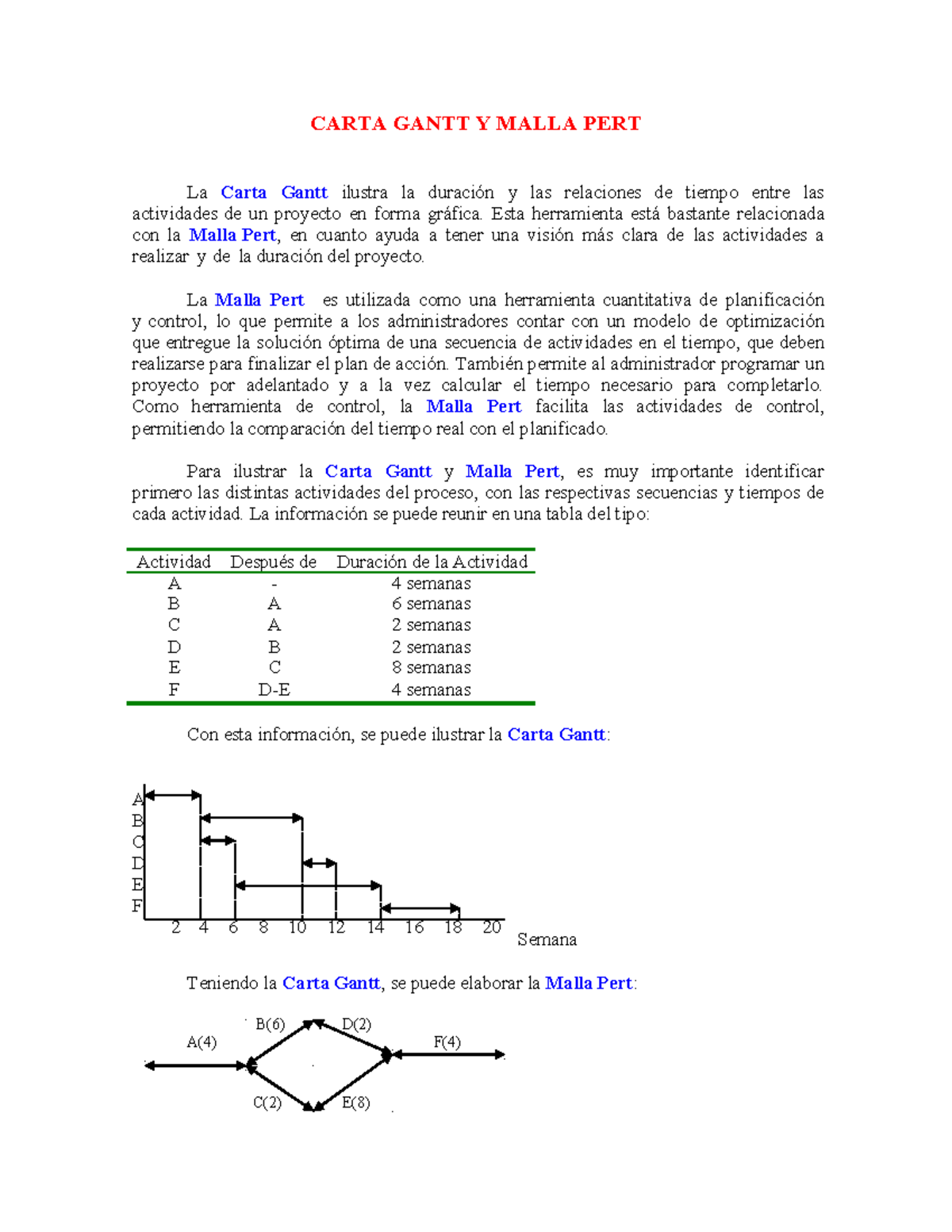 Como Hacer una carta Gatt y una Pert - CARTA GANTT Y MALLA PERT La ...