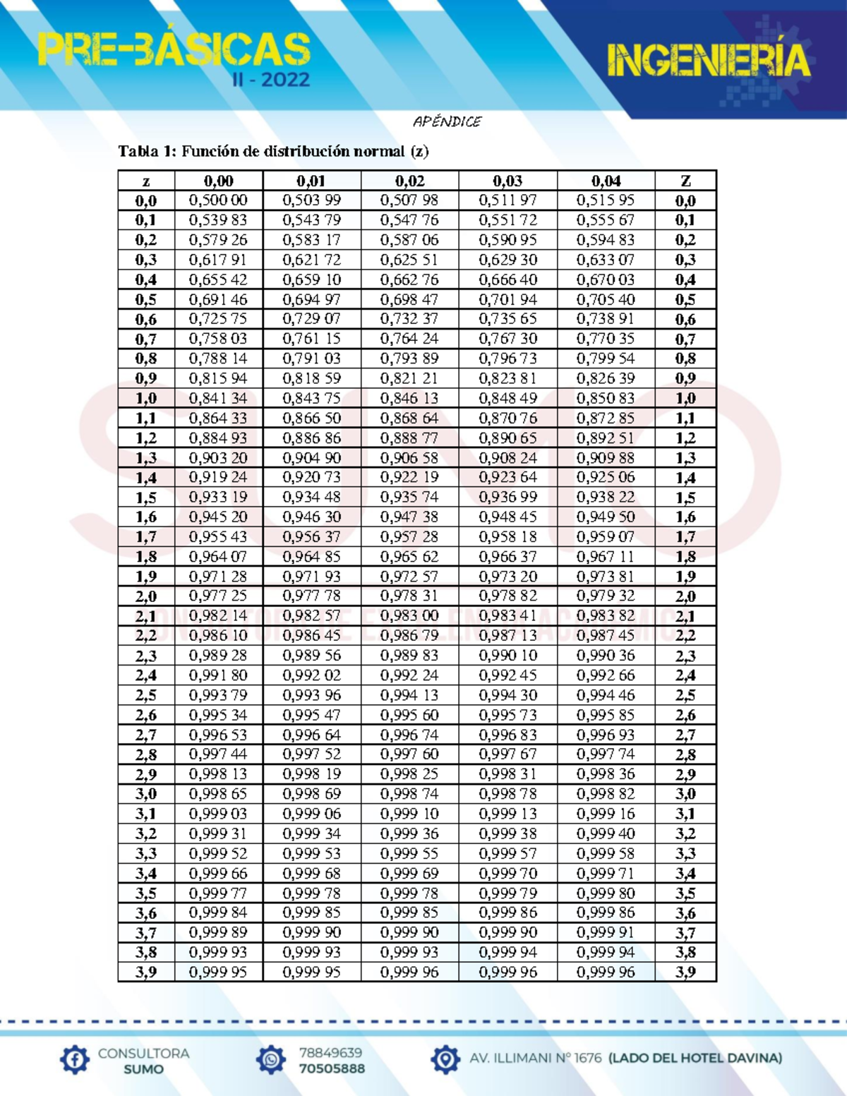 T Student Y Z - La tabla de t© - AP.. Tabla 1: Función de distribución ...