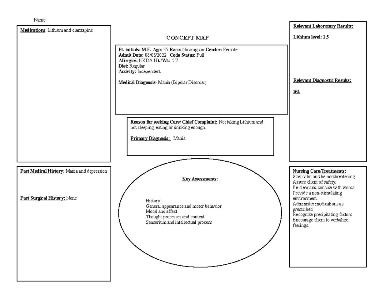 Concept map Mania - Name: CONCEPT MAP Relevant Laboratory Results ...