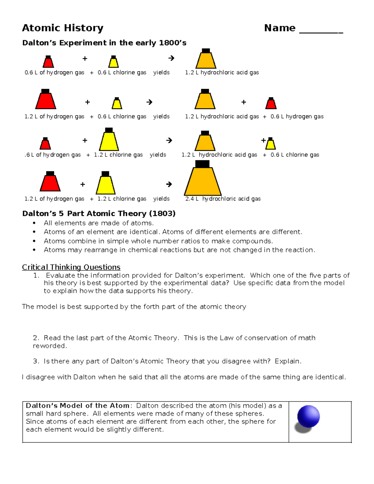 History of atoms questions - Atomic History Name _________ Dalton’s ...