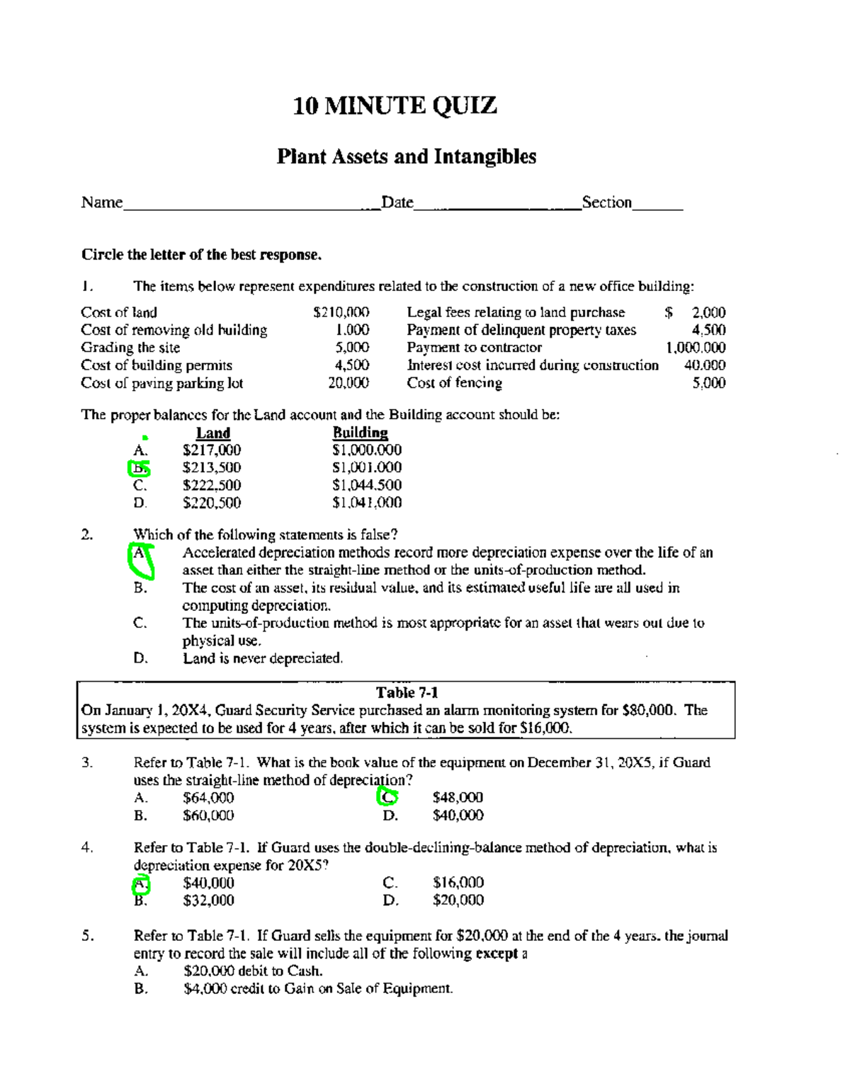 CHP 14 QUIZ - quiz 14 - 10 MINUTE QUIZ Plant Assets and Intangibles ...