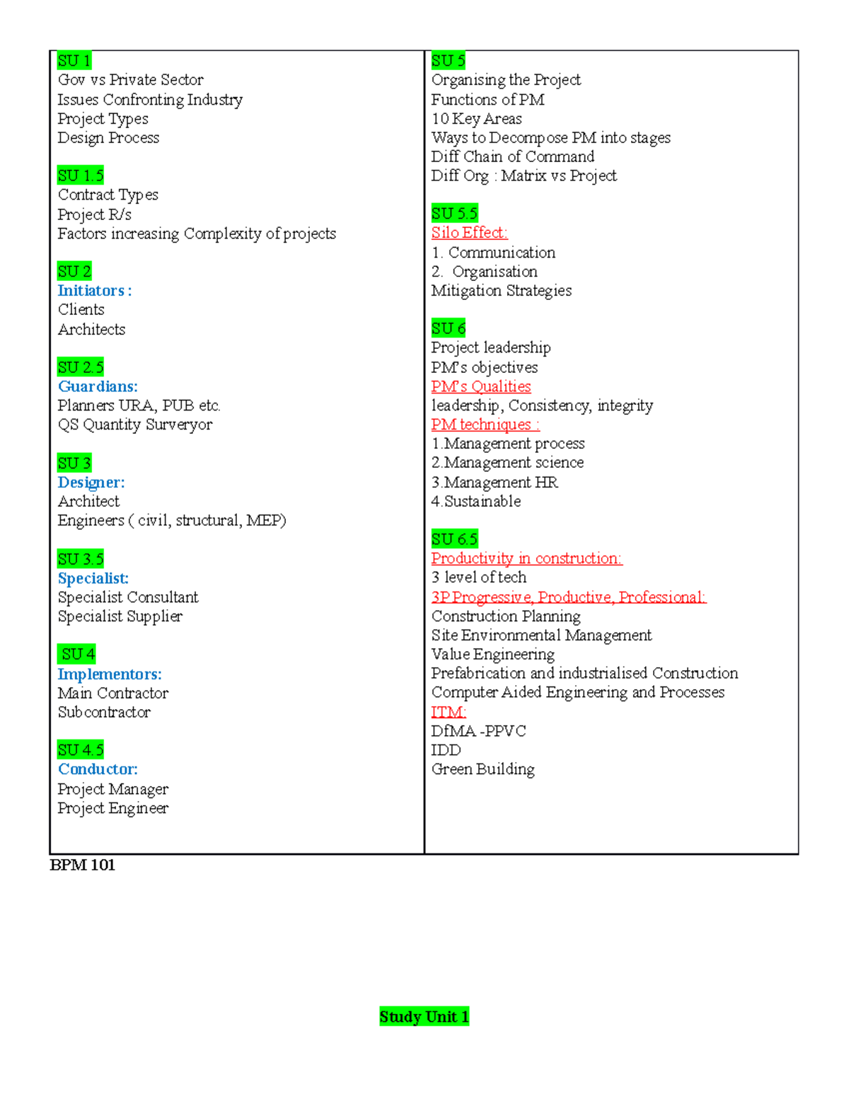 BPM 101 study notes - SU 1 Gov vs Private Sector Issues Confronting ...