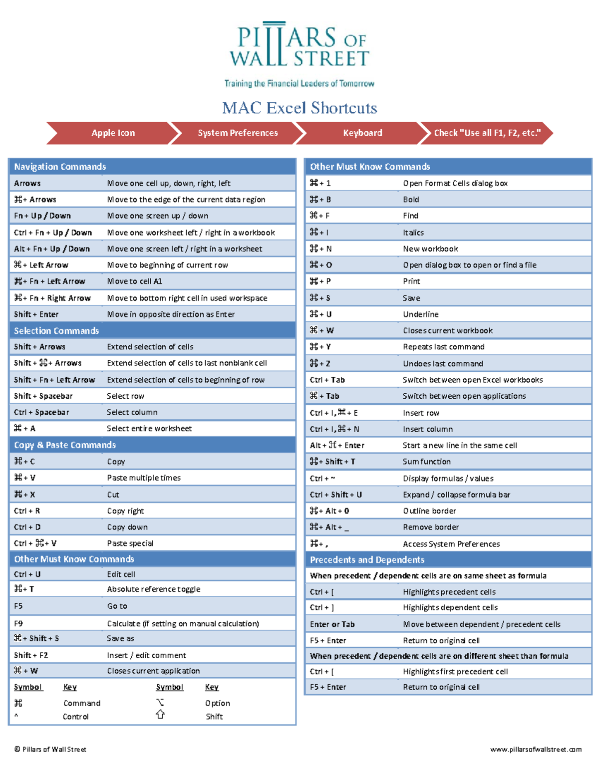 PWS Shortcuts Laminate MAC - © Pillars of Wall Street ...