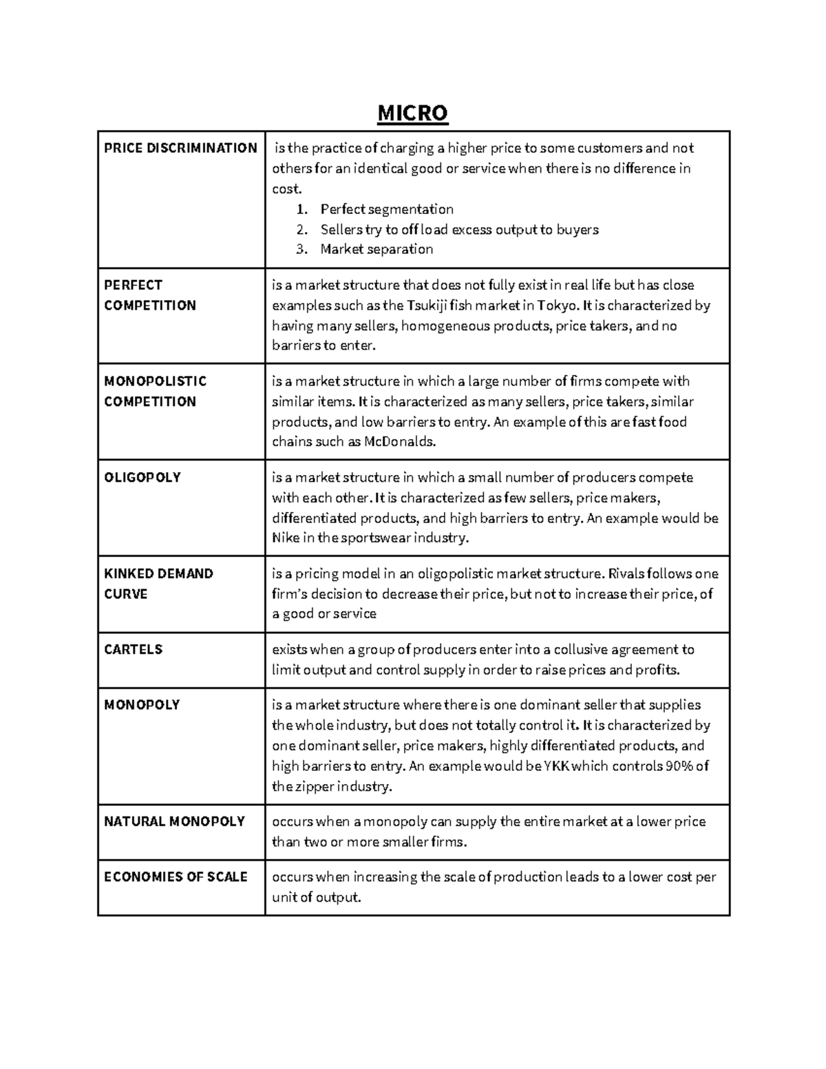 Econ Exam Vocab - MICRO PRICE DISCRIMINATION is the practice of ...