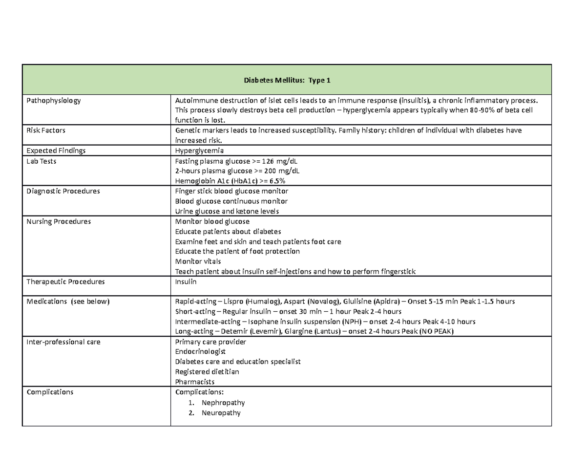 Diabetes Worksheet-1 - Diabetes Mellitus: Type 1 Pathophysiology ...